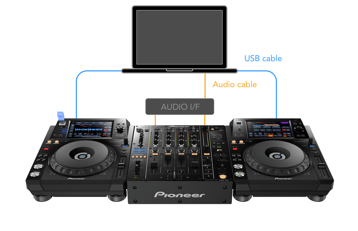 Algoriddim » » djay Pro + Pioneer DJ CDJs